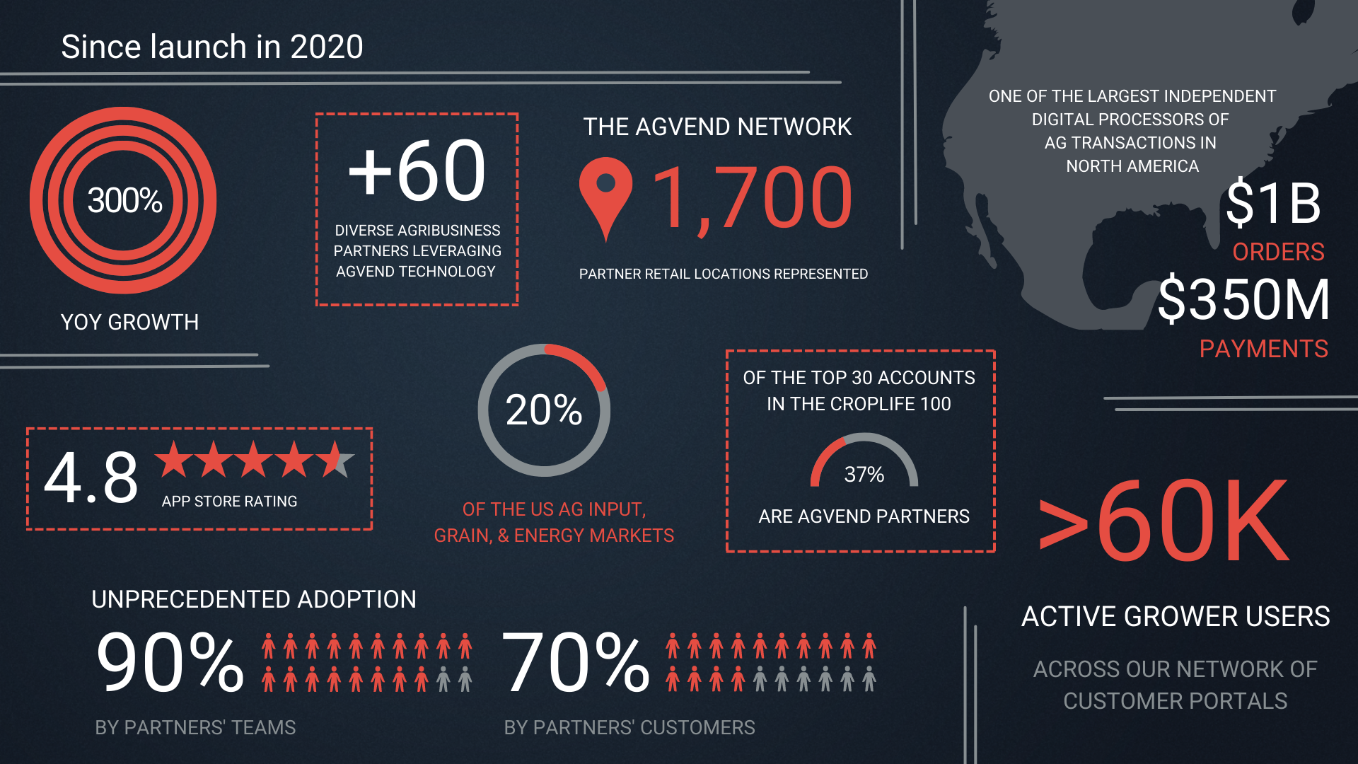 New Collaboration Offers Ag Retailers a Competitive Advantage at the ...
