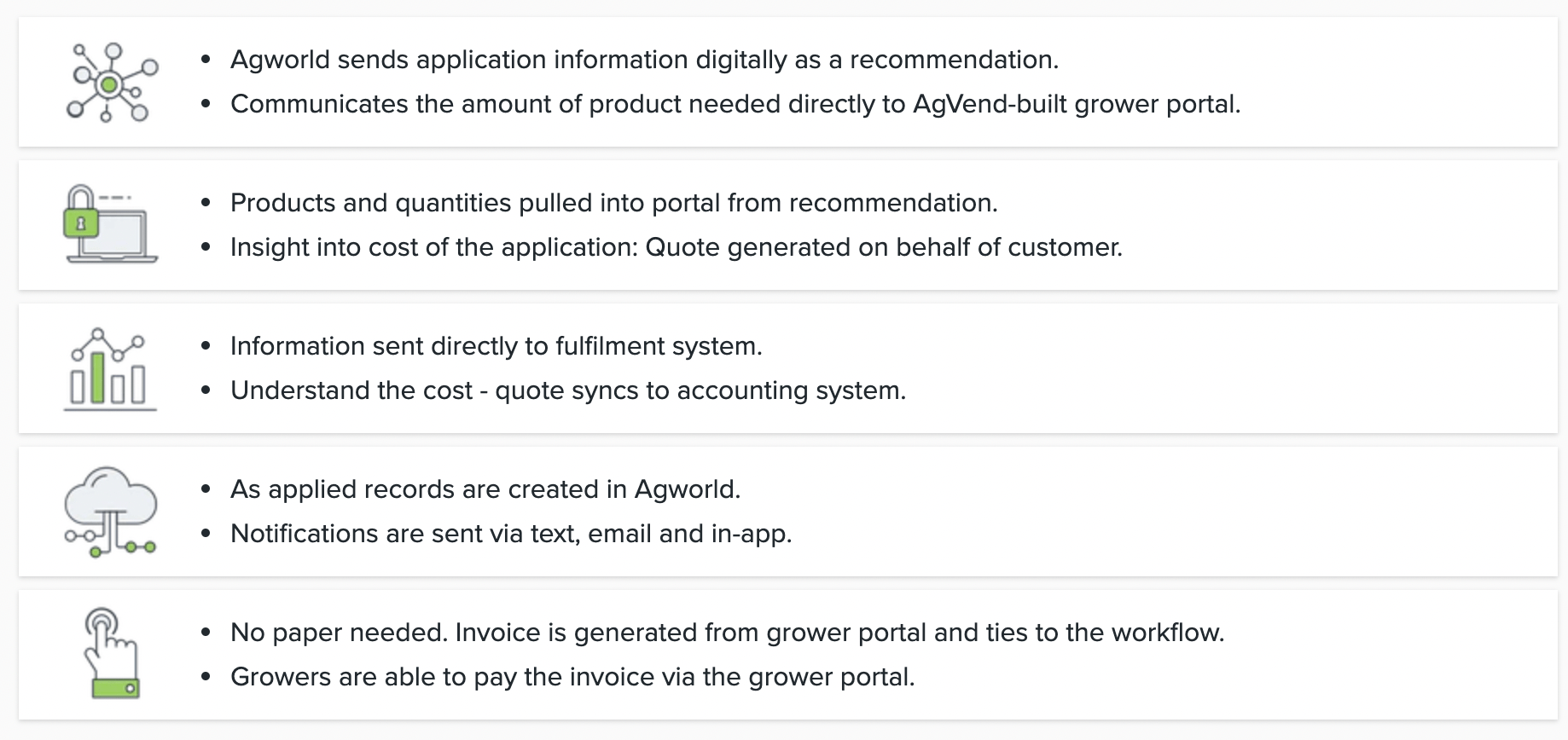 Optimizing the digital experience | AgVend
