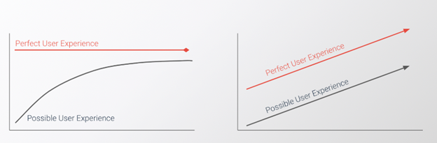 Overcoming Labor Constraints by Enabling Your People