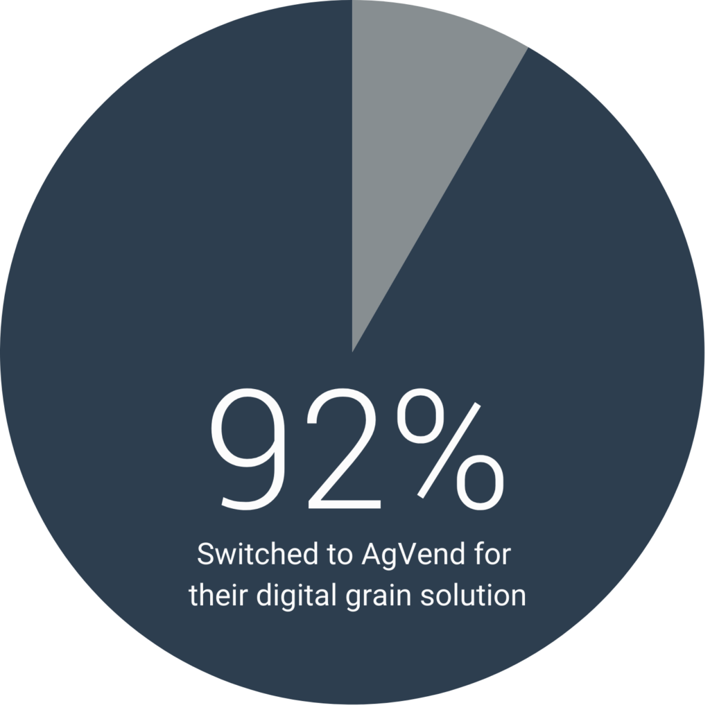 More Grain Businesses Are Making the Switch to AgVen